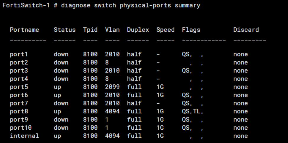 Comparing FortiSwitch Management Options
